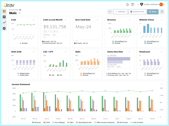 Overview: Dashboards & Tiles.