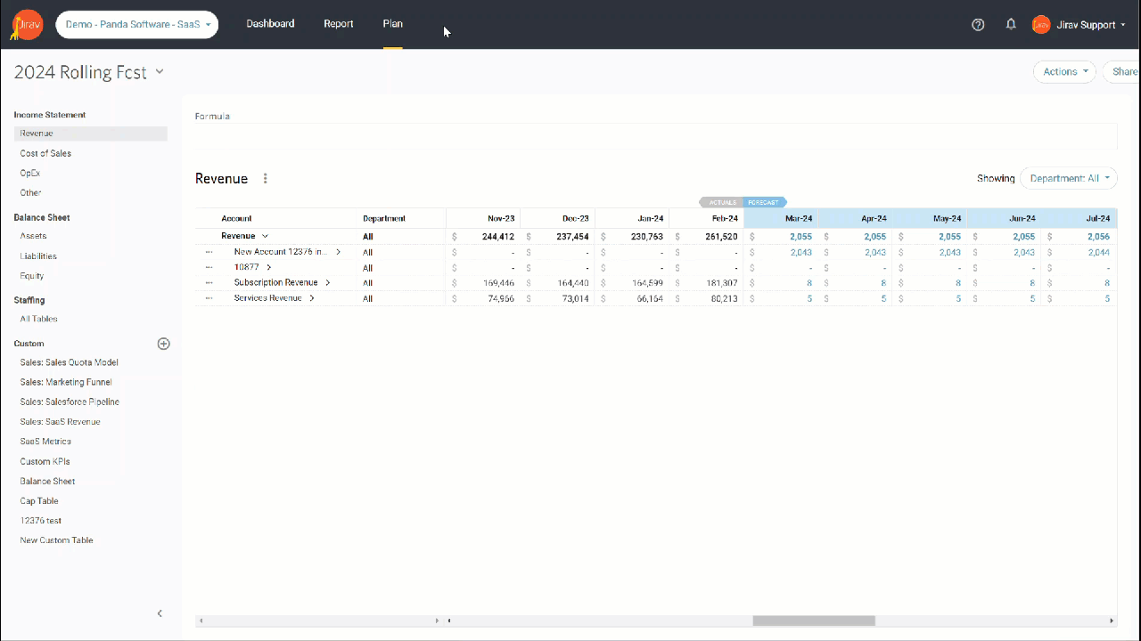 Rolling Forecast Checklist