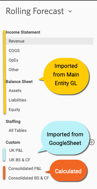 Consolidations