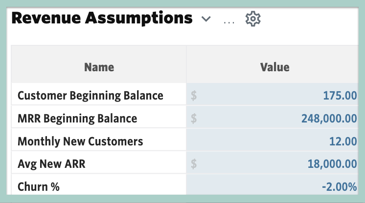 ACV Based Subscription Revenue
